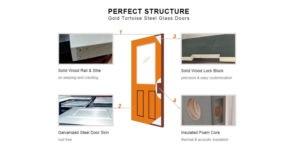 Steel Door With Glass Panel - gtsteeldoor.com